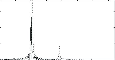 spatial fourier spectrum f k x versus spatial frequency k x for