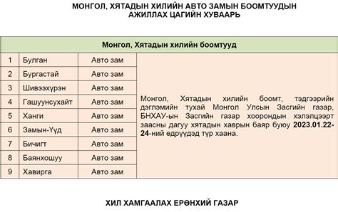 Энэ сарын 22 24 нд Монгол Хятадын хилийн авто замын боомтууд түр хаана Humanz