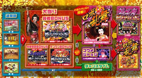 演出 ゲームフロー CRロボゲイシャ