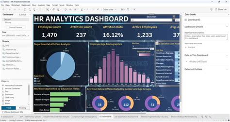 Sourabh Dixit On Linkedin Hr Analytics Dashboard
