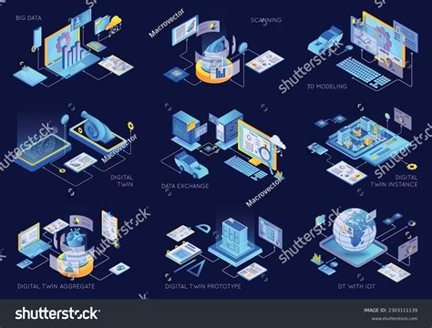 Digital Twin Types Technology Isometric Set Stock Vector Royalty Free