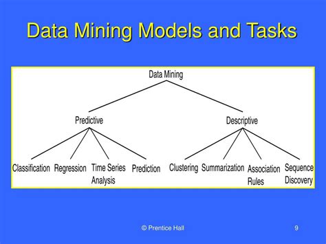 Ppt Data Mining Introductory And Advanced Topics Part I Powerpoint