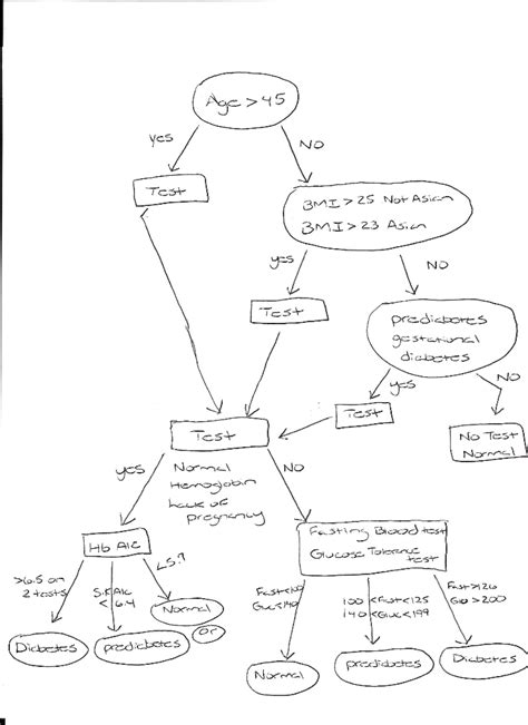 Write An Arden Syntax Mlm Sample Figure Chegg