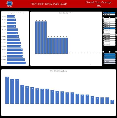 Anthony Catamas On Linkedin Microsoftexcel Dashboard Dataanalysis
