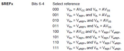 Internal Refrence On Msp F Tpmr Msp Low Power Microcontroller