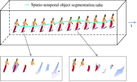 The Object Proposals Ranked By The Compatibility Function Based On The Download Scientific