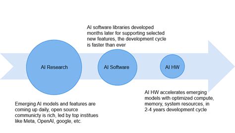 Swhw Co Optimization Strategy For Llms — Part 2 Software By Liz Li