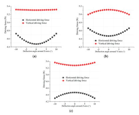 A Novel 2 Dof Lorentz Force Actuator For The Modular Magnetic