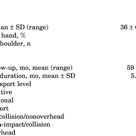 Bigliani S Classification Of Acromion Undersurface With Corresponding Download Scientific