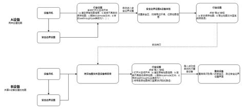 7 Api接口函数一览 — Unity Xr Sdk V203 文档