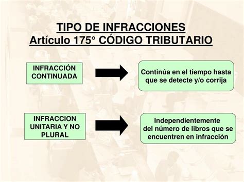 Ppt Infracciones Y Sanciones Tributarias Fiscales Powerpoint