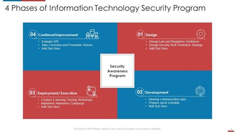 Information Technology Security Program Ppt Powerpoint Presentation