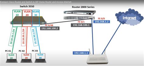 Basic Networking CCNA MTCNA MCSA MCSE RHCA RHCE Tutorial Cisco Router