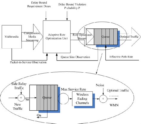 figure 3 from adaptive image transmission with pv diversity in multihop