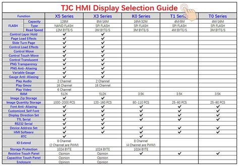 Tjc 4 3 Inch Hmi Touchscreen Lcd Display X5 Series Tjc4827x543 011r Ai Smart Resistive Touch