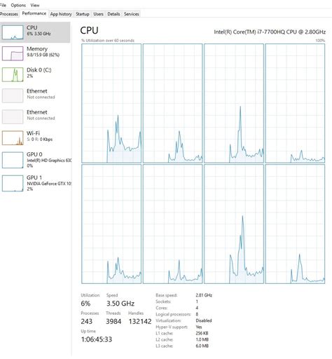 Difference Between Physical Cores And Logical Processors Tech Gearoid