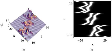 Evolution Of Two Solitons Via Solution 9 The Parameters Are A Download Scientific Diagram