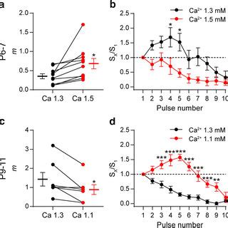 Changes In The Initial Probability Of Release Modify The STP Pattern Download Scientific
