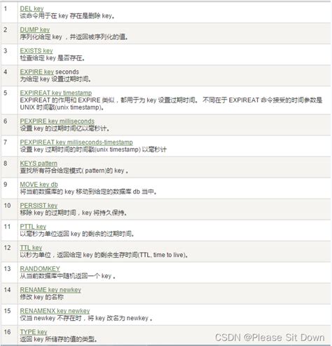 Redis 7 十大数据类型 Csdn博客