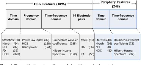 Table 1 From Semi Supervised Cross Subject Emotion Recognition Based On