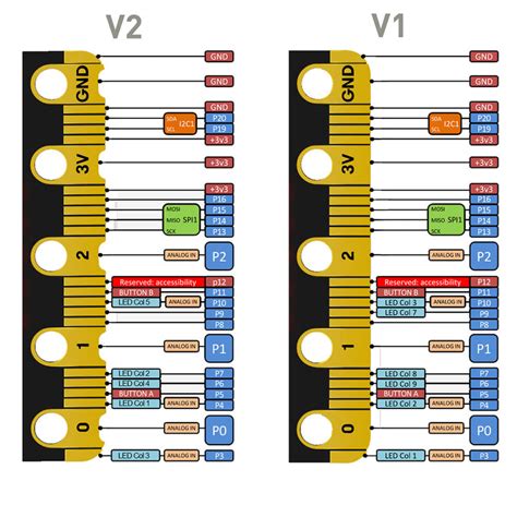 Bbc Microbit V2 Kitronik Starter Kit Kitronik Ltd