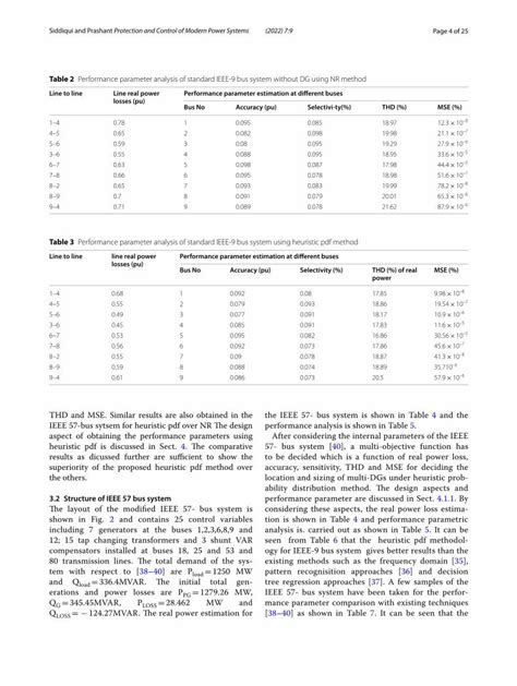 Pdf Optimal Location And Sizing Of Conglomerate Dg Facts Using