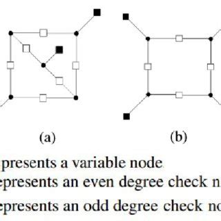 Tail Biting Spatial Couple Qc Ldpc Code Parity Check Matrix C H