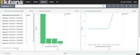 Dynamic Dashboard Schema And Dynamic Kibana Charts Kibana Discuss