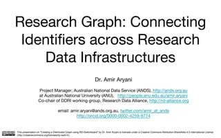 Research Graph Connecting Identifiers Across Research Data