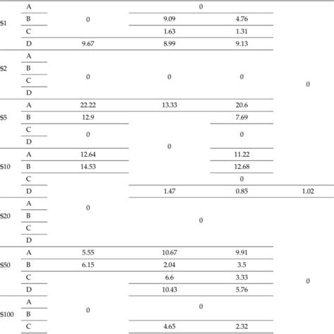 Comparison Of Mean Eer Between The Proposed Method And A Previous