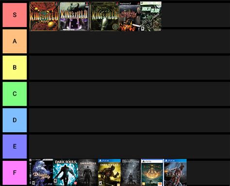objective tier list : r/fromsoftware