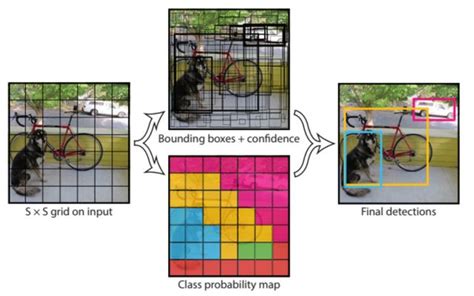Object Detection And Sonification Suraj Mane Observable