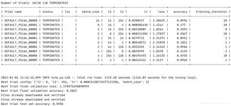 pytorch ray tune 调参 pytorch ray tune csdn博客