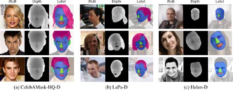 Figure 1 From Face Parsing From Rgb And Depth Using Cross Domain Mutual