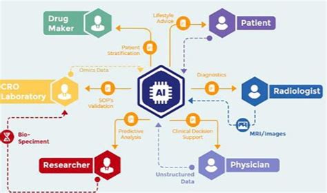 Dr Smita Pawar Rajput On Linkedin Analysis Of Robotics Artificial Intelligence And Machine