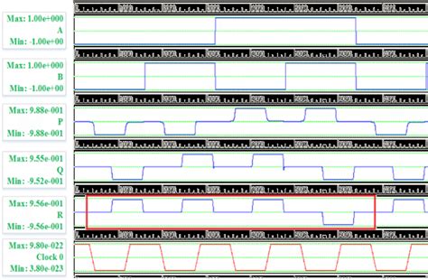 NAND Gate And Simulation Waveform Download Scientific Diagram