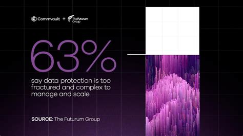 Jason Hand On Linkedin Dataprotection Thefuturumgroup Cyberresilience