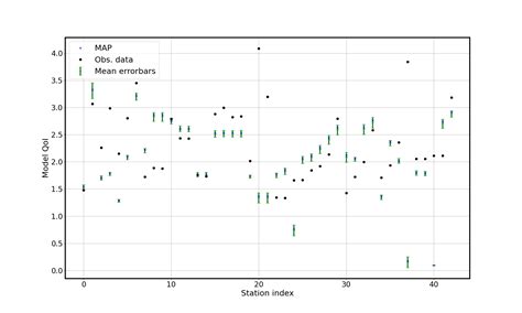 Bayesian Analysis For Calibration Of Input Parameters · Issue 88