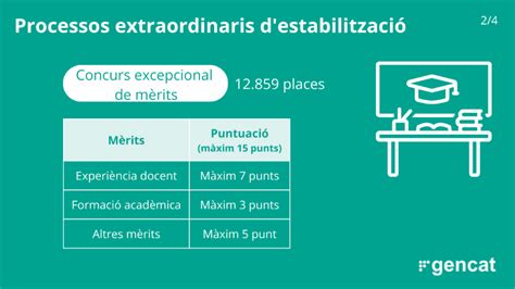 Cataluña Convoca 12859 Plazas Para Docentes
