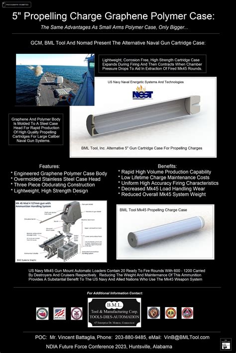 Ndia Future Forces Conference 23 Poster 6 5 Propelling Charge