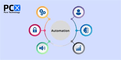 Best Way To Automate Microservices Testing
