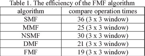 figure 1 from a new fast median filtering algorithm based on fpga