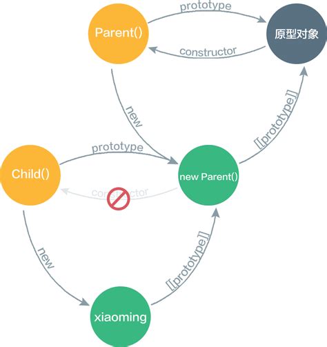 重拾js——继承 个人文章 Segmentfault 思否网