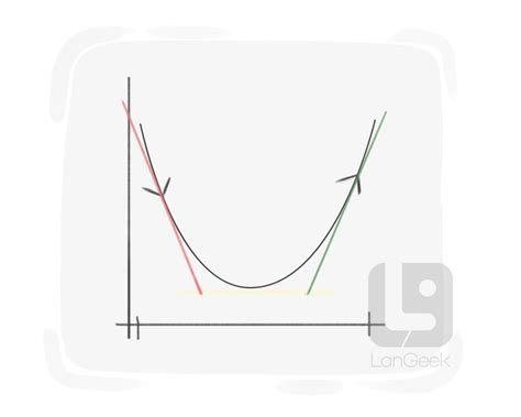 Definition And Meaning Of Concavity Langeek