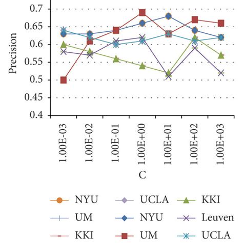 Proposed Label Distribution Support Vector Regression For Cost Sensitivity Download