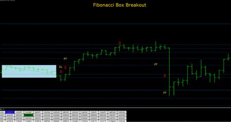 Fibo Box Breakout Indicator For Mt4 Free Download