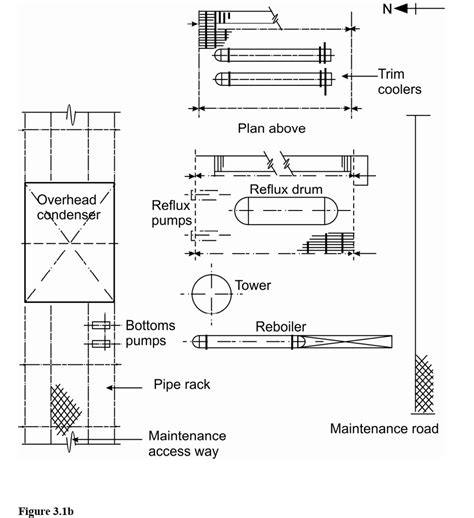 Below Given PFD Process Flow Diagram Of A Distillation Column Course Hero