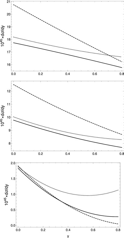 Superposition Of Lc ν E S With Rc Ones In Presence Of Nonstandard