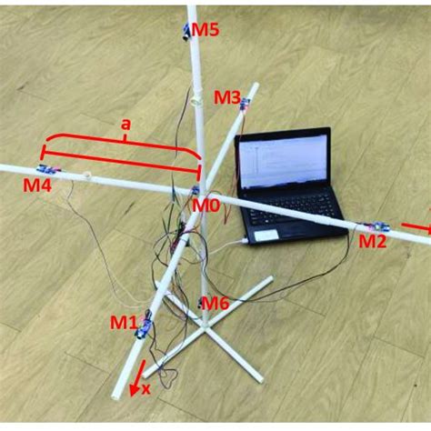 Webots Setup With The Source Upwind The Robot Downwind And The Plume Download Scientific
