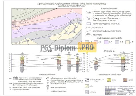 Диплом Проектирование полигона ТБО в г Карачев